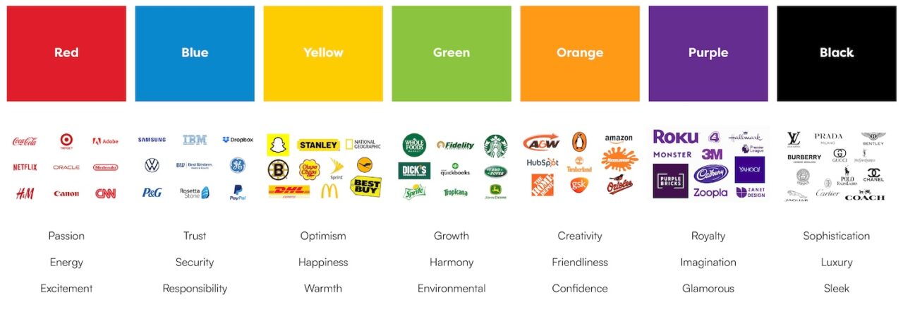 Colour psychology in branding and marketing | Marketing Labs